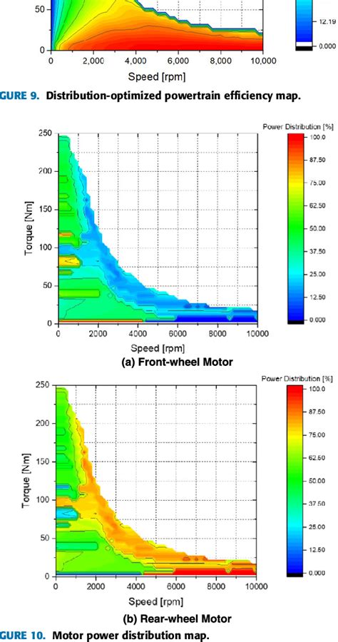 Figure 1 From Development Of An Optimal Power Distribution Management