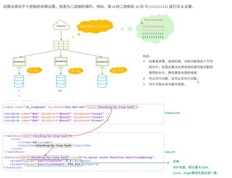 mysql整理（基础 进阶 运维）【黑马程序员视频】 黑马程序员mysql运维篇笔记 csdn博客