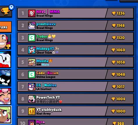 Mandy Literally Just Came Out This Is Insane Rbrawlstars