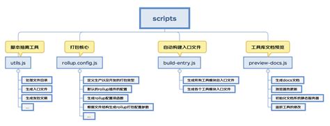 从0到1构建基于自身业务的前端工具库 51cto