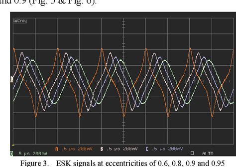 Figure 3 From Evaluations Of Elliptical Modulation Scheme Semantic
