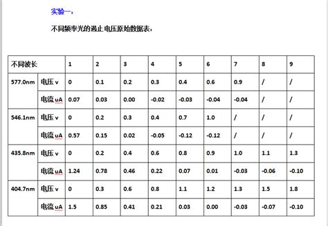 光电效应测普朗克常数数据处理 哔哩哔哩