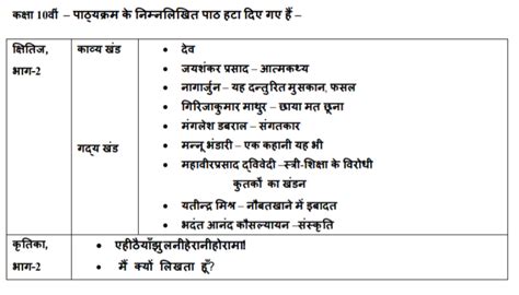 CBSE Syllabus Reduced Check Deleted Syllabus Of CBSE Th Class