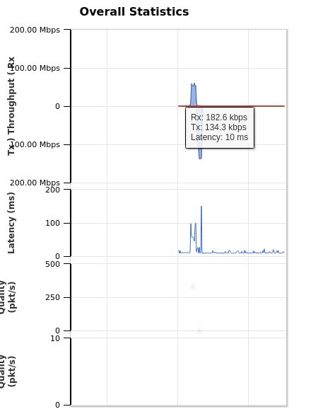 Sfc Protect Hot Failover Poor Speeds Expected Speedfusion Connect
