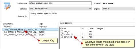 Configurable Product Magento 1 Truncate Catalogproductsuperlink