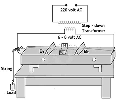 How To Determine Ac Frequency Using Sonometer