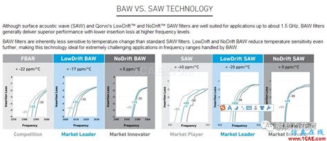 Qorvo推出业界首款5g迁移的高功率baw滤波器ansysem电磁培训班、ansys Siwave培训课程、ansys Maxwell