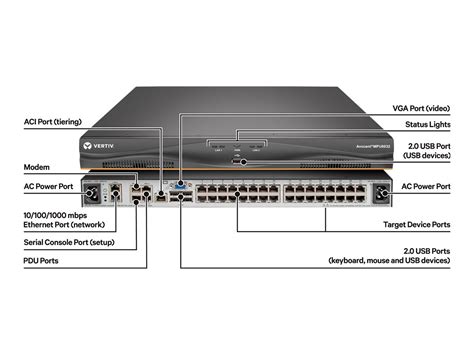 Avocent MergePoint Unity 8032DAC SHI