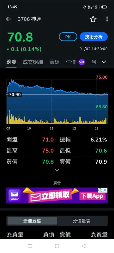 年初匯報 歷屆推薦股票回顧 神達 空 86 70 妖股不要碰 目前還是走空 大同 多 47 46 盤整中還是看多 凌陽 多 27 29 持續看