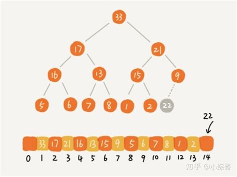 堆排序的比较次数快速入门堆排序 Csdn博客
