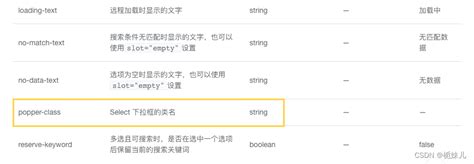 【vueelementui】输入框样式、选择器样式、树形选择器和下拉框样式修改怎么修改element输入框的样式 Csdn博客