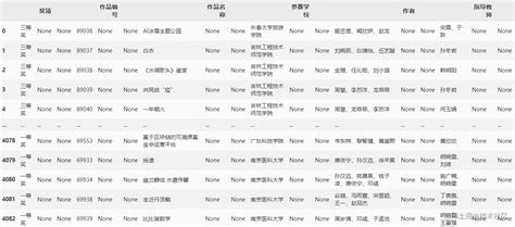 手把手教你用Python提取PDF中的表格 腾讯云开发者社区 腾讯云