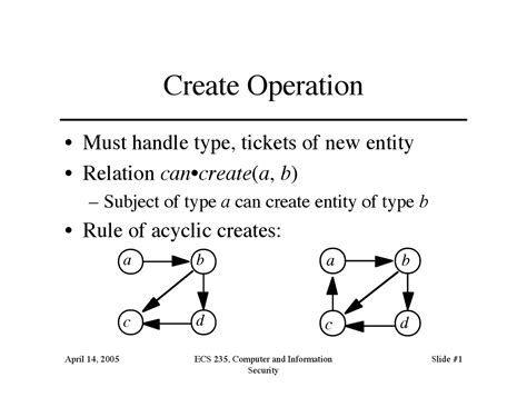 Create Operation Lecture Slides Ecs 235a Docsity