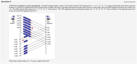 Solved Question O Out Of Points Tcp Congestion Chegg