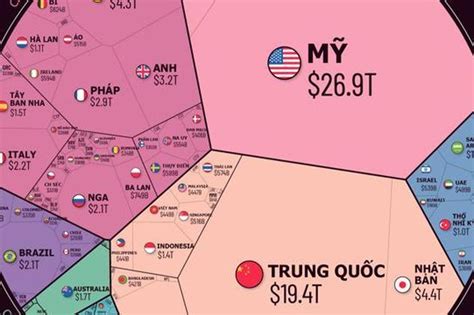 Nền Kinh Tế Thế Giới 105 Nghìn Tỷ Usd Qua Một Biểu đồ Tạp Chí Vneconomy