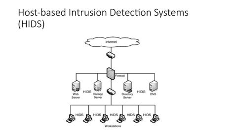 Lecture 13 Firewall Information Security Pptx