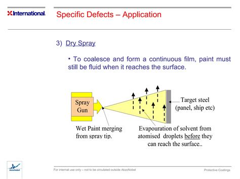 Coating Defects PPT