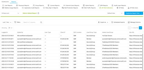 Sharepoint Online Reporting And Auditing Tool