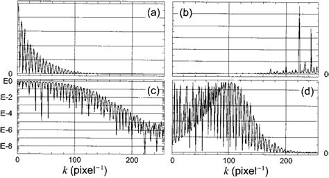 Power Spectra Single Strips At The Location Of The Arrows In Fig 3 A Download Scientific