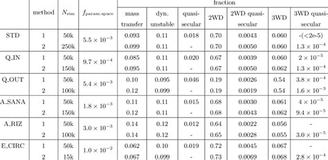 Results Of The Population Synthesis Modelling Download Table