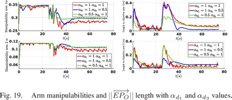 Figure 1 From Multi Trajectory Approach For A Generic Coordination Paradigm Of Wheeled Mobile