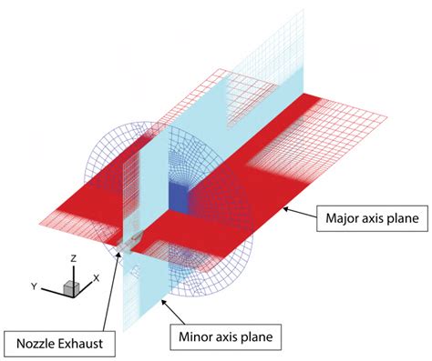 Mesh Structure For Rectangular Jet Download Scientific Diagram
