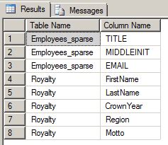Null Friendly Using Sparse Columns And Column Sets In Sql Server