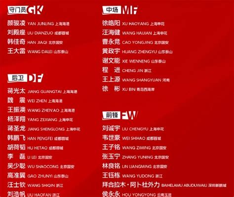 培养新人尝到甜头！世预赛伊万或大胆启用5大新星，拜合拉木是典范
