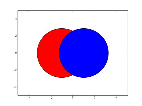 Python Set Properties For Specific Patch In Matplotlib Collections