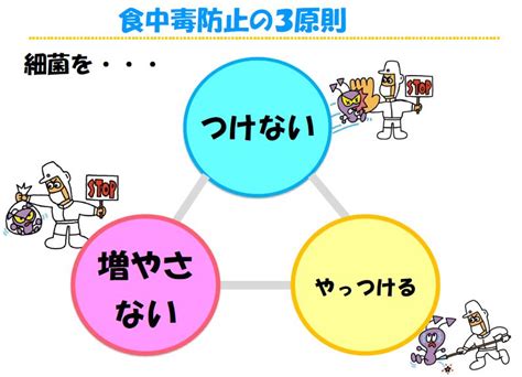 ★暑くなるこの時期！食中毒に気をつけよう★ さんわコーポレーション