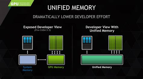 Nvidia Pascal Is 10x Faster Than Maxwell Launching In 2016 On 16nm Features 3d Memory Nv