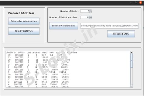 Heft Gade Algorithm Using Hybrid Task Scheduling S Logix