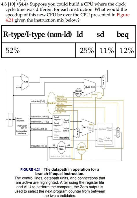 4 8 10 Suppose You Could Build A CPU Where The Clock Cycle Time Was