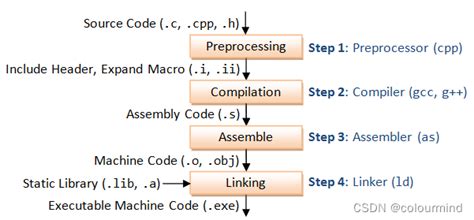 Cuda编程二、c和cuda混合编程的一些基础知识点cuda C Csdn博客
