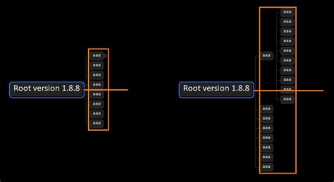 Layouts Combinations Display Bug Issue Freeplane Freeplane GitHub