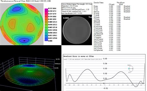 Optical Tests Astroreflect