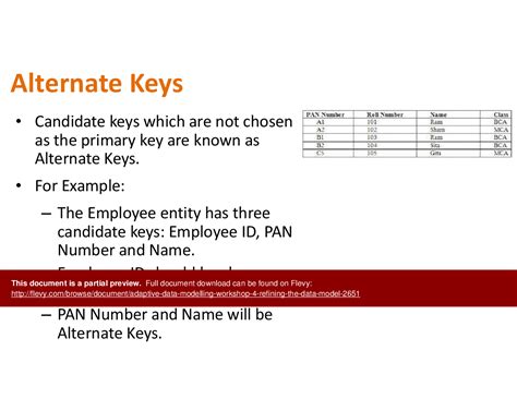 Adaptive Data Modelling Workshop Refining The Data Model Ppt Slide Deck