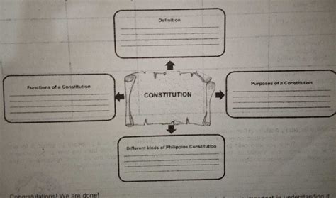 Delinition Functions Of A Constitution Studyx