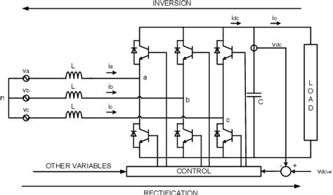 Figure 11 From Optimization Of Direct Power Control Of Three Phase