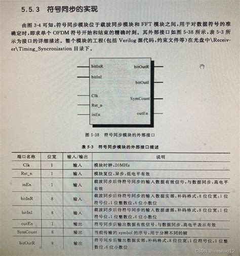 通信算法之154 基于matlab的ofdm通信系统关键基带算法设计2 Csdn博客