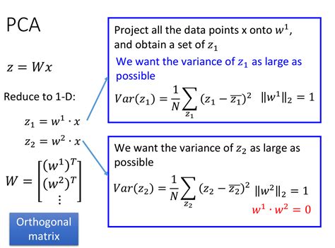 Unsupervised Learning PcaⅠ