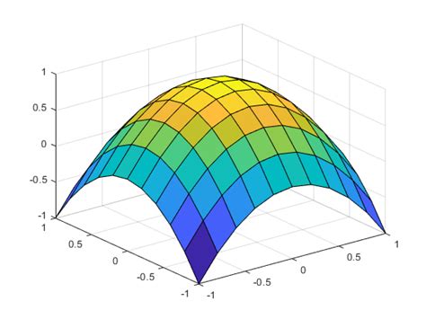 Matlab Short Course 2 Symbolic Manipulation Graphics