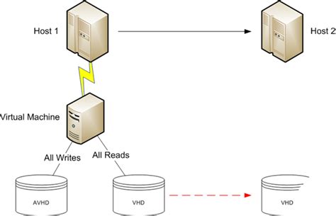 VMM 2008 R2 Quick Storage Migration Aidan Finn IT Pro