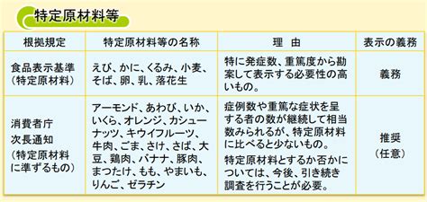 アレルギー表示について 日本食品エコロジー研究所JIFE ジャイフ 株式会社日本食品エコロジー研究所JIFE