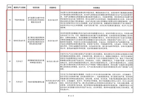 东油2项科技成果入选黑龙江省首批最具转化潜力科技成果名单 东北石油大学—新闻网