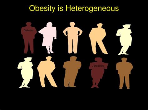 Ppt Dysfunctional Adiposity And The Risk Of Prediabetes And Type 2