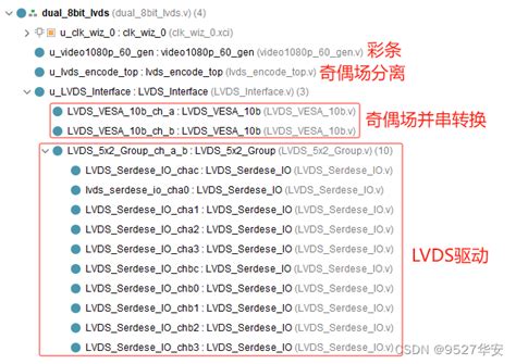 Fpga实现lvds视频输出，纯verilog代码驱动，提供2套工程源码和技术支持lvds Fpga Csdn博客