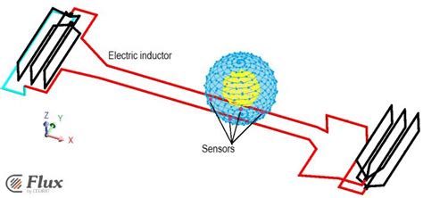 Model Of The Measured Electric Current Distribution Download