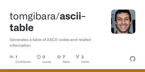 GitHub Tomgibara Ascii Table Generates A Table Of ASCII Codes And Related Information