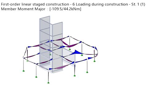 Staged Construction Workflow Example Eurocodes Tekla User Assistance
